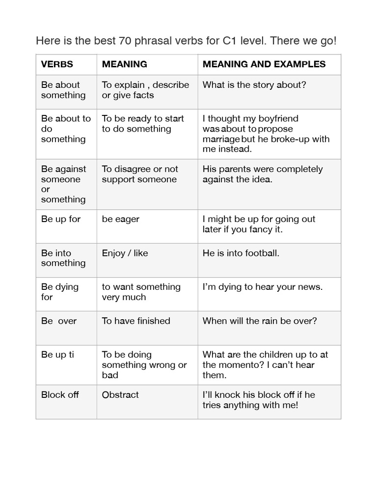 70 CAE Phrasal Verbs | PDF