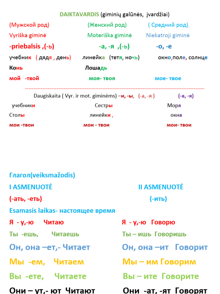 Daiktavardziu Gimines, Veiksmaz., Budv. | PDF