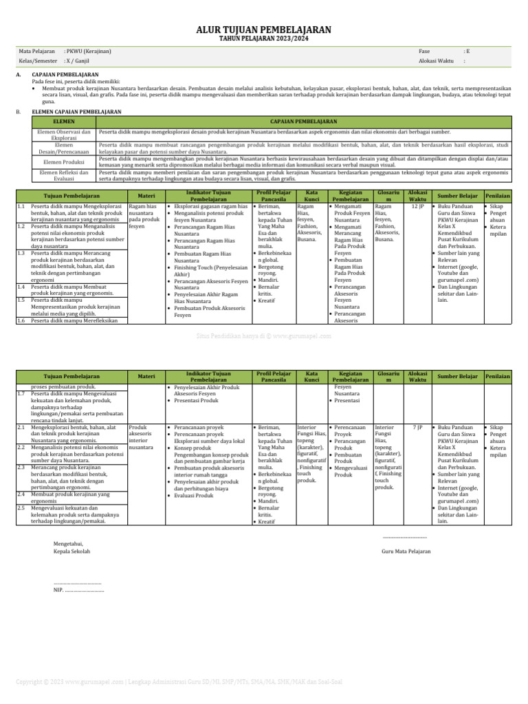Atp Pkwu Bu Sari | PDF | Karier & Perkembangan | Seni
