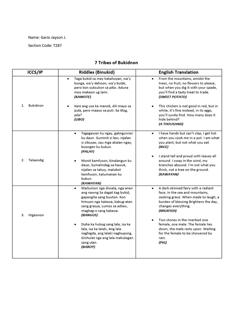 7 Tribes of Bukidnon | PDF