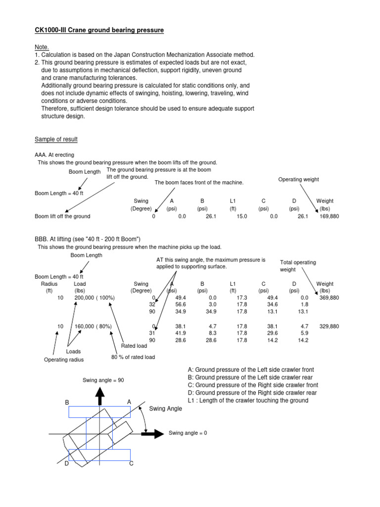 Ground Pressure | PDF