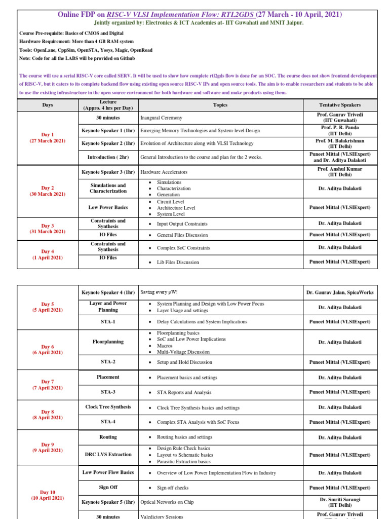 FDP Riscv-Rtl2gds | PDF