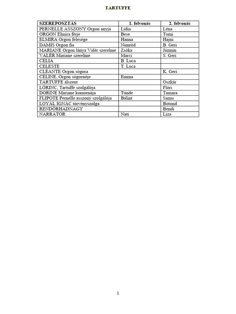 12 éves dráma_Tartuffe | PDF