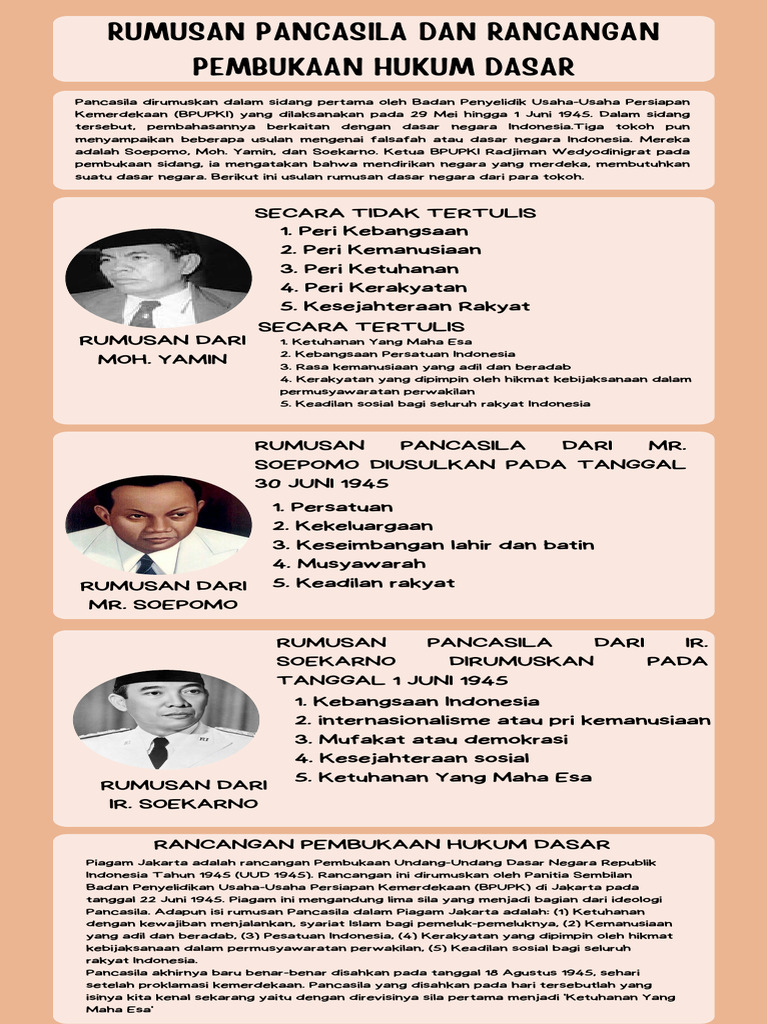 Peta Infografis Rumusan Pancasila Dan Rancangan Hukum Dasar - 20231006 - 190914 - 0000 | PDF