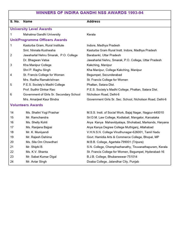 NSS Awardee List 1993-2020 (1 | PDF