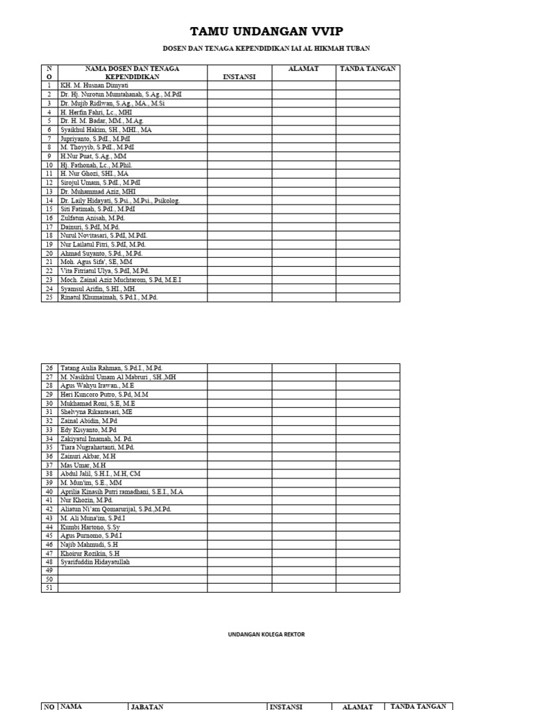 Daftar Tamu Undangan VVIP Al Hikmah | PDF