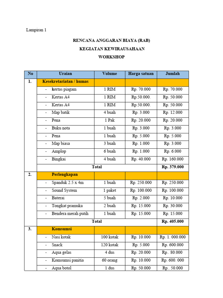 CONTOH LAMPIRAN RAB | PDF