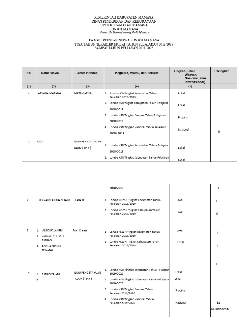 Tabel-Pencapaian prestasi siswa setiap tahun | PDF