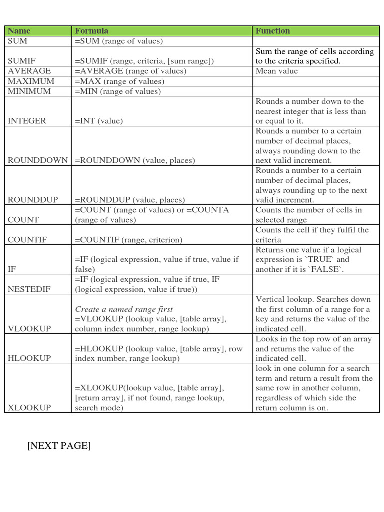 IGCSE ICT 0417 All Necessary Excel Formulae 230319 175709 | PDF | Rounding | Numbers