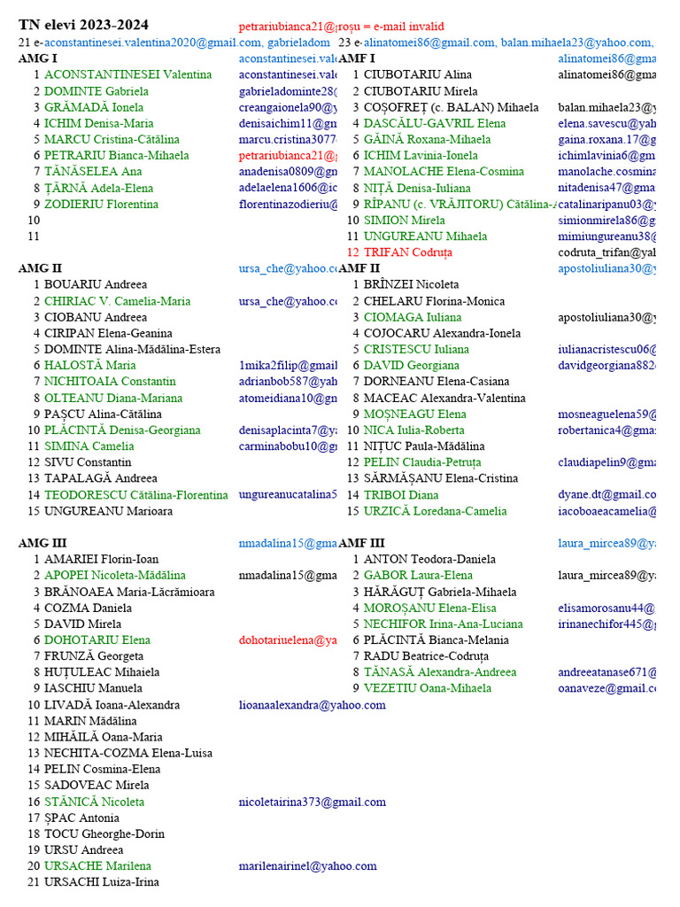 Bibliografie AMG | PDF