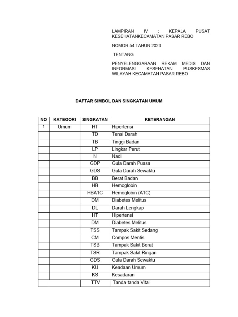 Daftar Pembakuan Singkatan-2023 | PDF