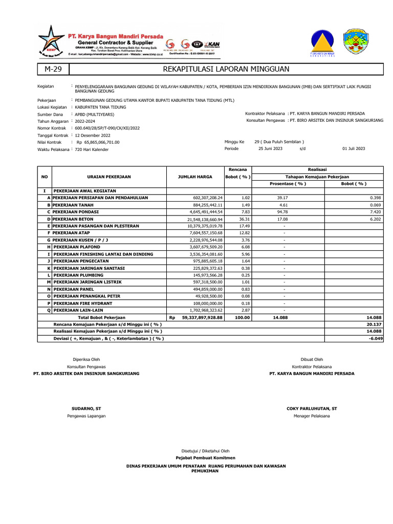 Laporan Kantor Bupati Gedung Utama - M29 - 01 Juli 2023 | PDF