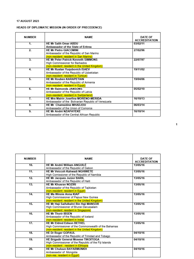 Foreign Diplomatic Heads of Mission List Order of Precedence August ...