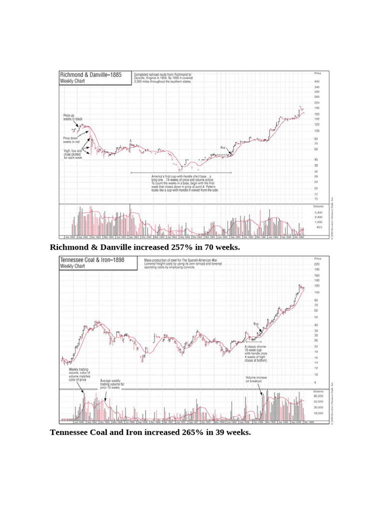 William Oneil 100 charts | PDF