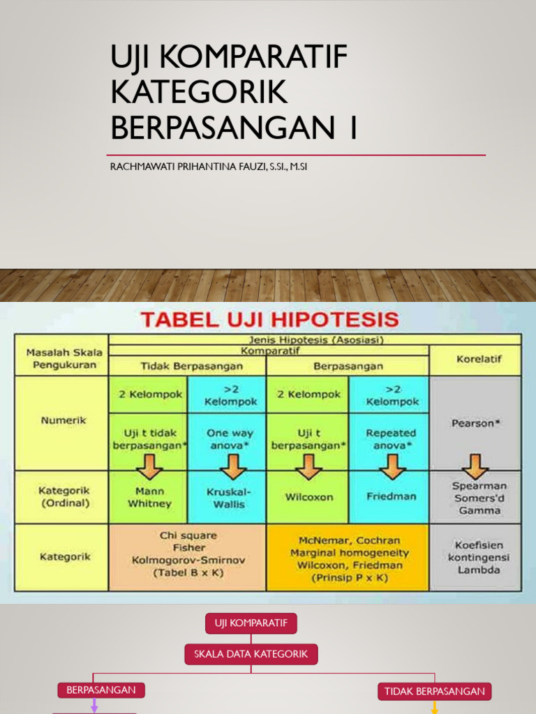 Uji Komparatif Data Kategorik Berpasangan | PDF