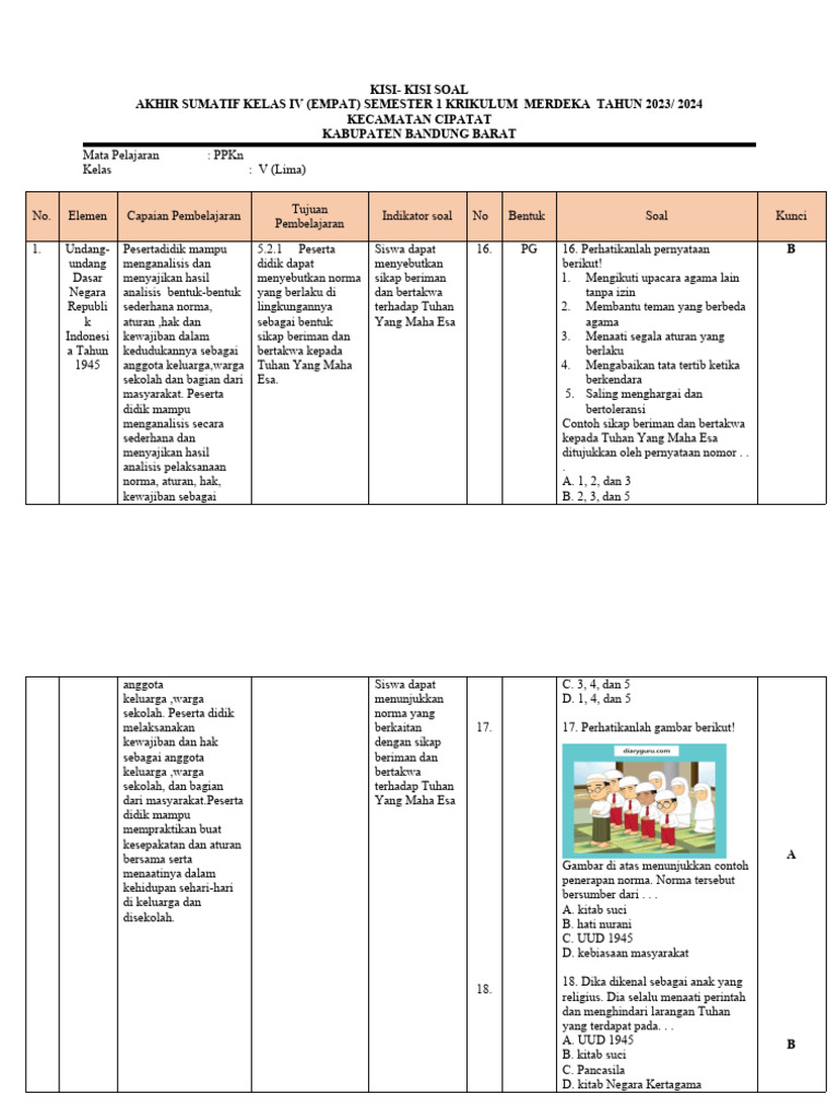 KISI - KISI PKN KELAS 5 KURMER | PDF