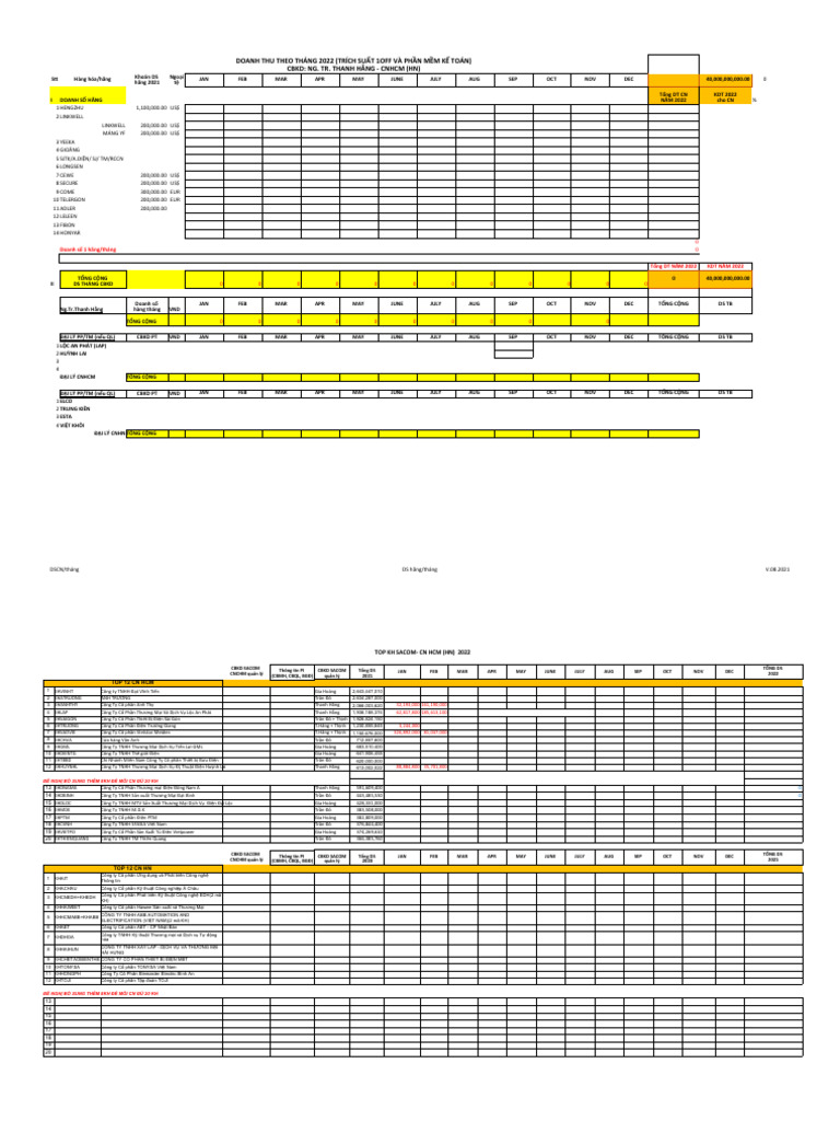 BCT Y2023-Ng - Tr.thanh Hang - CN - HCM | PDF