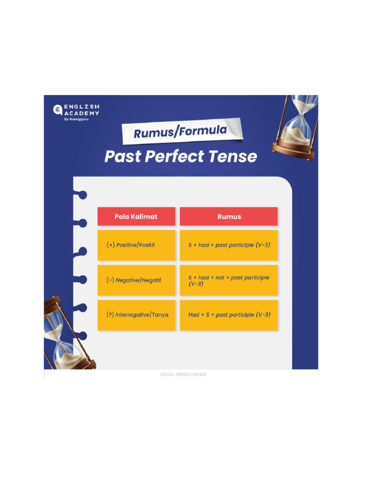 Past Perfect Tenses | PDF