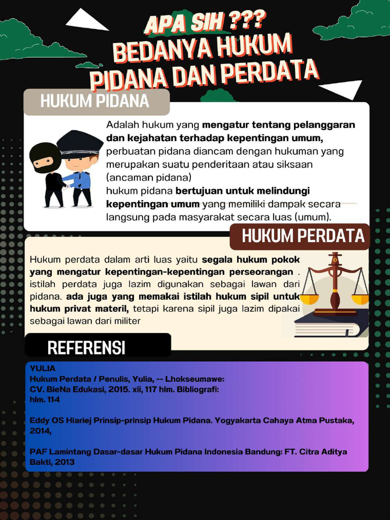 Muhammad Azaria Kanigara Persada - IH C Tugas Infografis | PDF