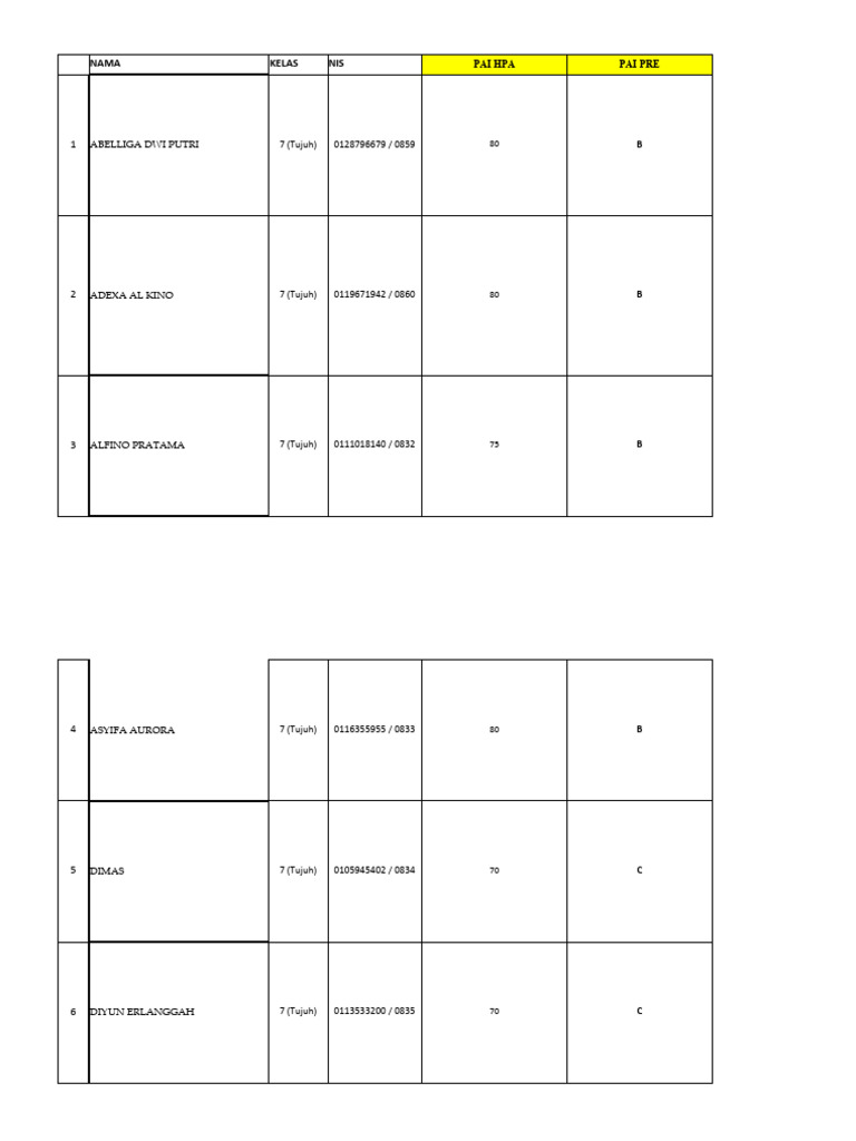 Legger Rapor PTS 7 | PDF