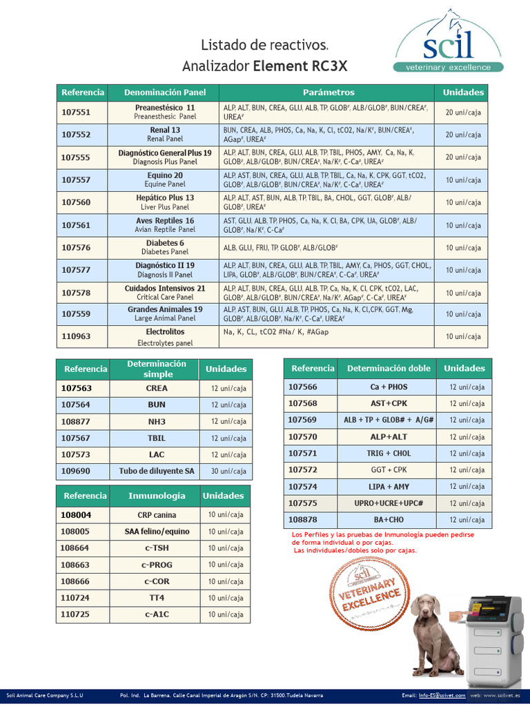 Analisis Bioquimica | PDF