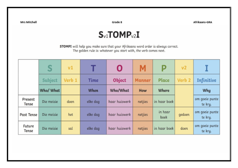 STOMPI Rules Kids | PDF