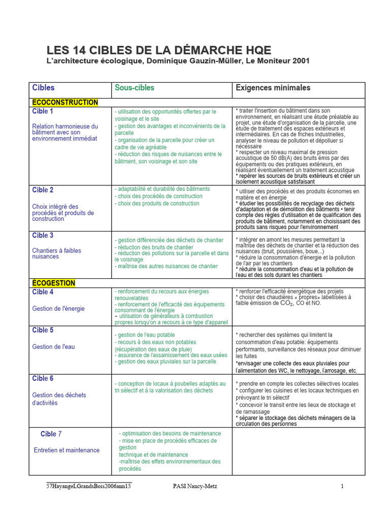 Les 14 Cibles de La Démarche HQE | PDF