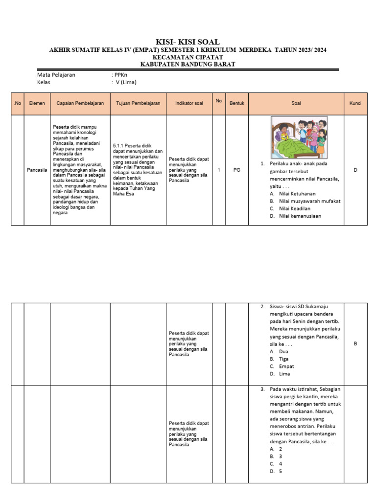 Kisi Kisi Kelas 5 Pdf - EmriDev