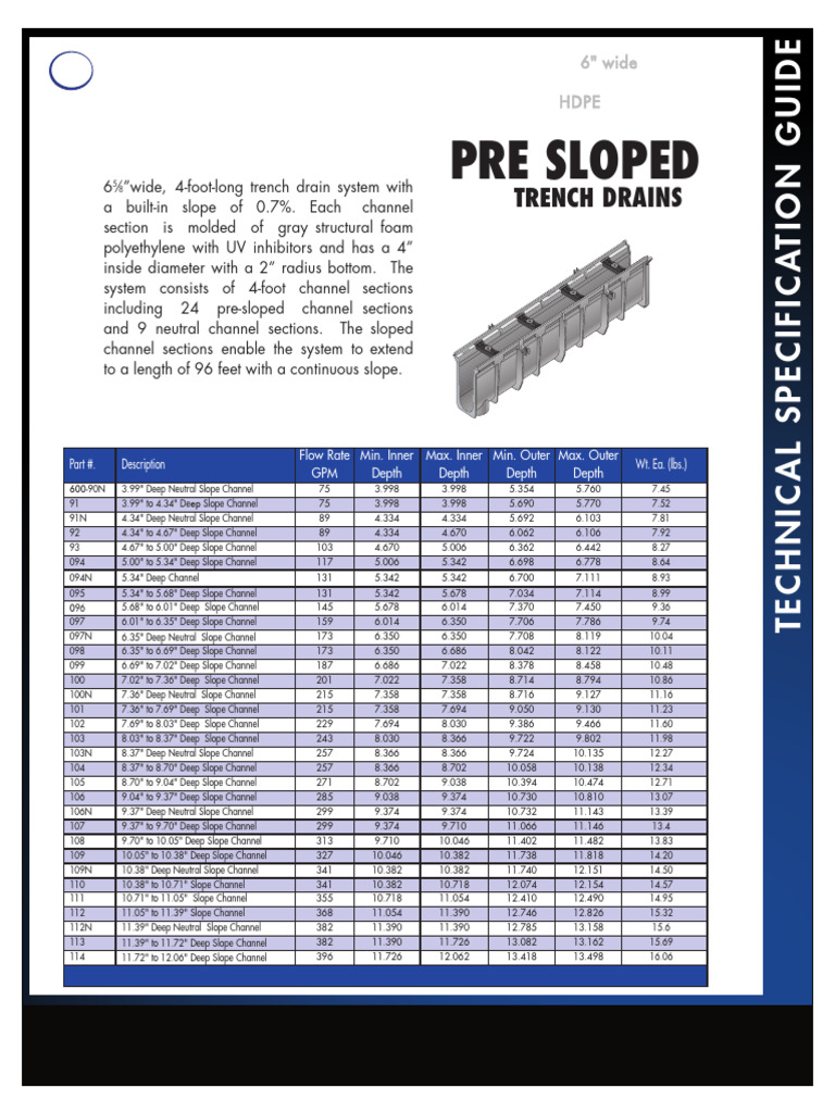 600 Channel Specifications | PDF