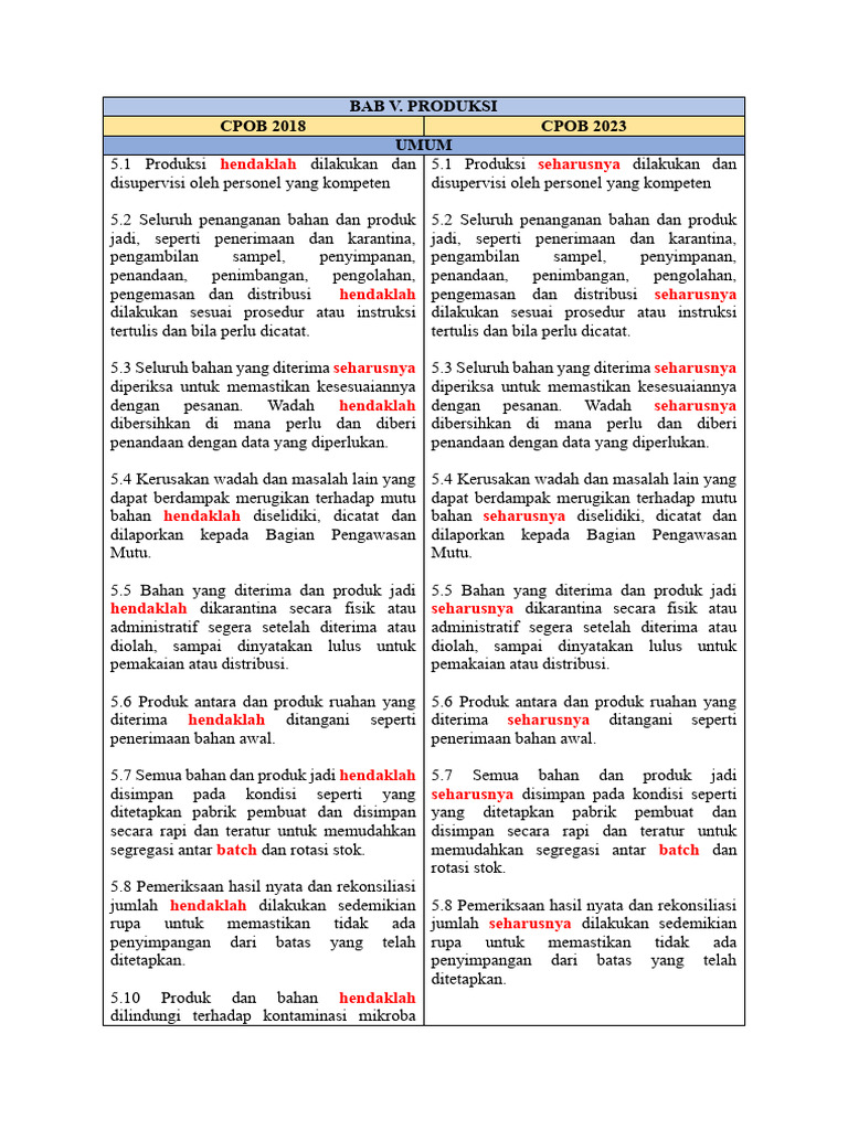 Bab V Cpob 2018 Dan 2023 | PDF