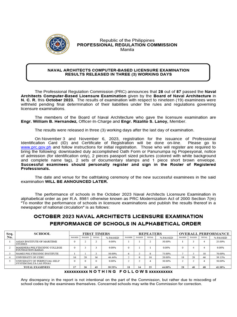 Naval Architects Computer-Based Licensure Examination Results | PDF ...