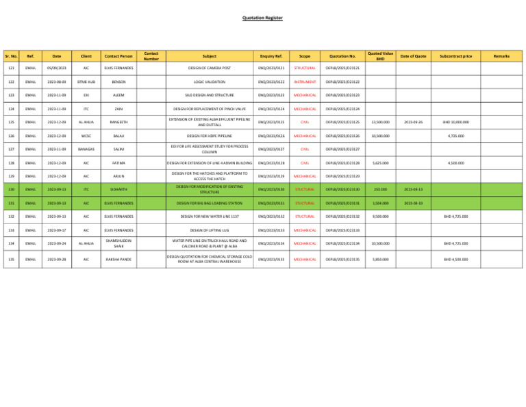 Quotation Register | PDF | Technology & Engineering | Computers
