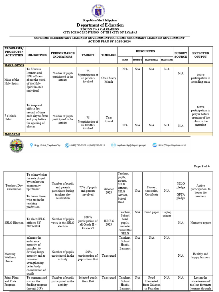 Division SELG SSLG Action Plan Kes 2023 2024 | PDF