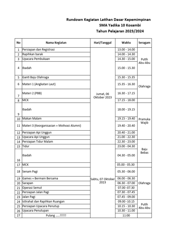 Rundown Ldks 2023 | PDF