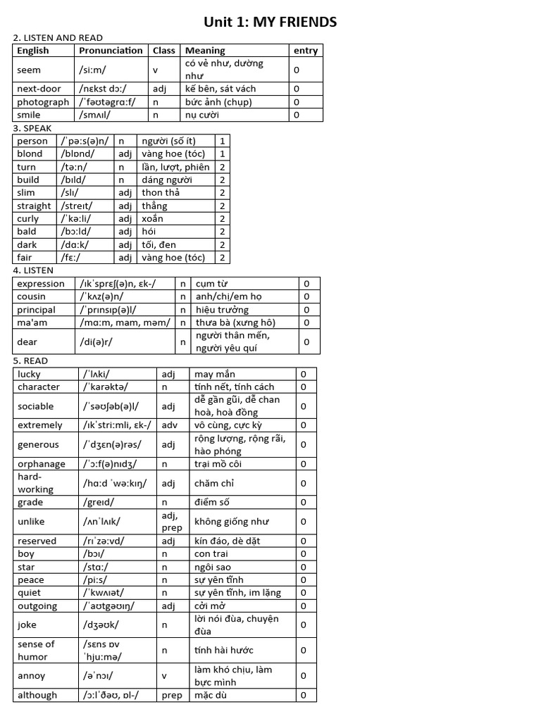 Tu Vung Lop 8 + Word Form (hk1+hk2) - Da Chinh Sua | PDF