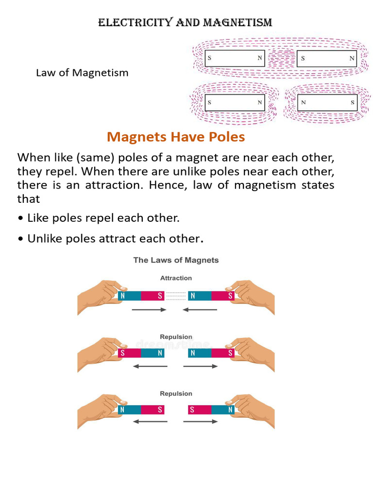 Electricity and Magnetism Notes | PDF | Home & Garden