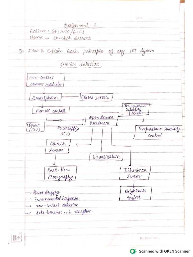 Iot Assignment 2 | PDF Iot Assignment 2 | PDF
