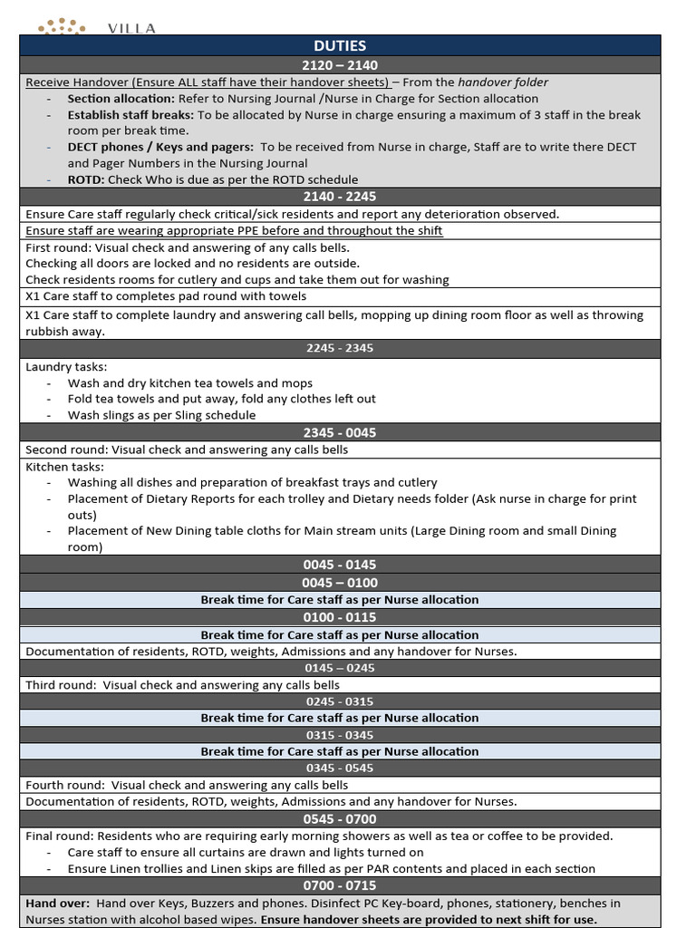 Night Duty - PCA Shift Duty List (22-1-21) | PDF