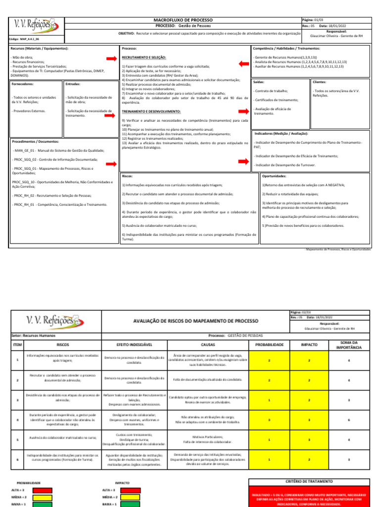 Gestão de RH: Recrutamento e Riscos | PDF | Carreira e Crescimento | Negócios