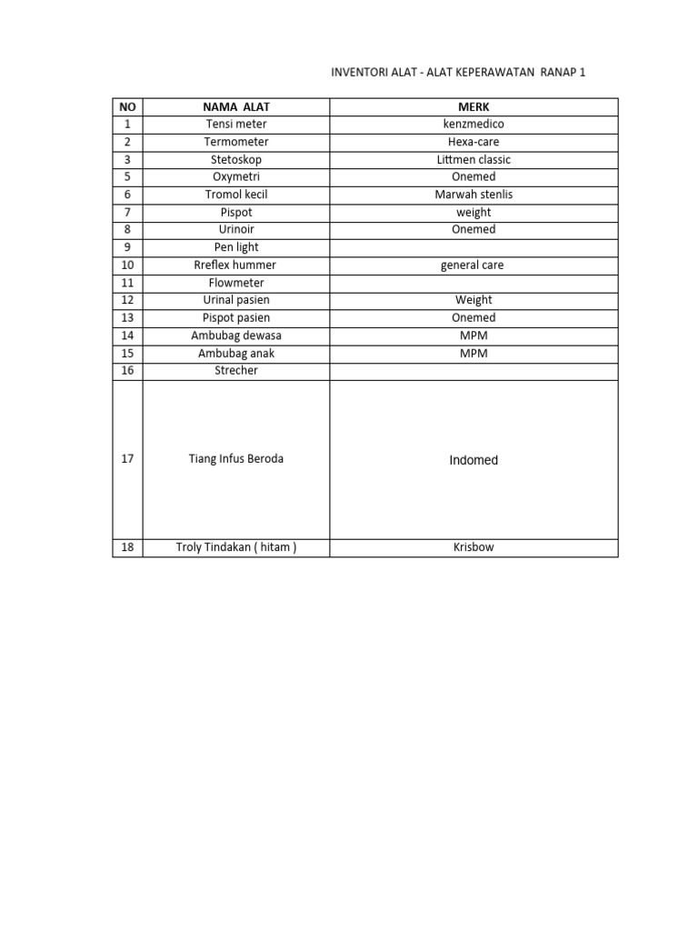 Data Inventory Alat Alat Kesehatan Ranap 1 | PDF