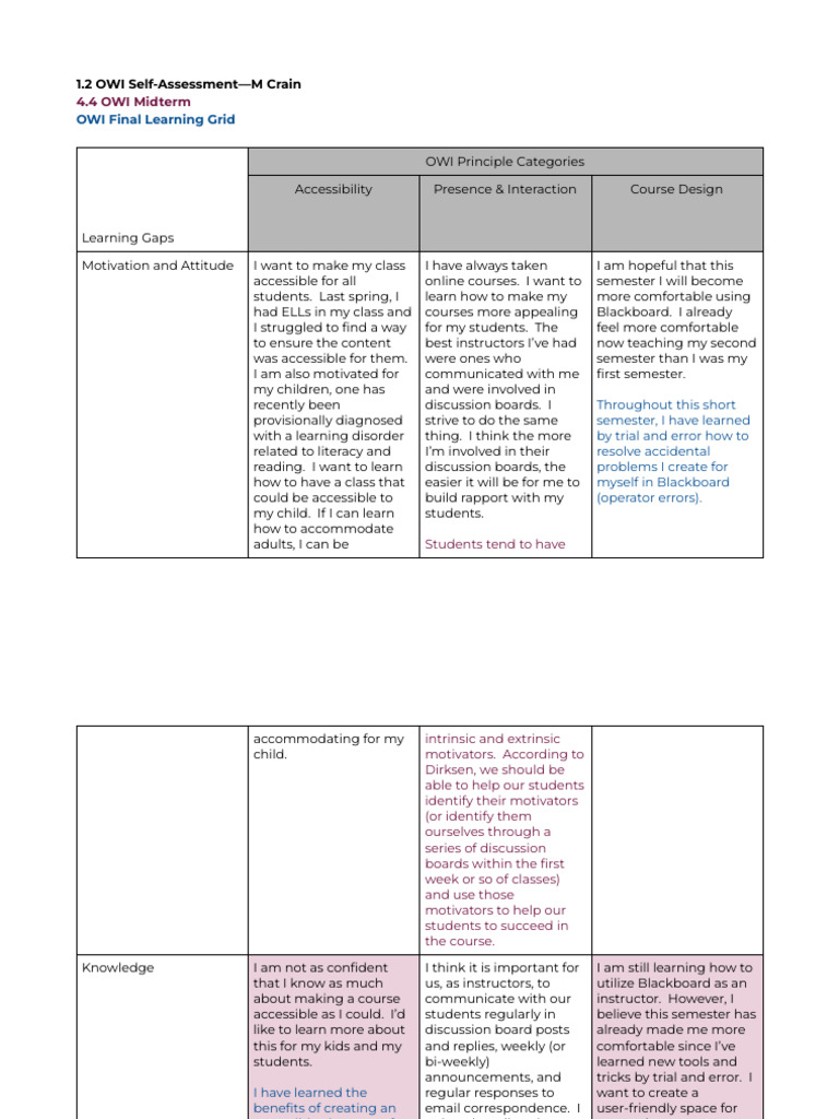 4.4 OWI Midterm: 1.2 OWI Self-Assessment-M Crain | PDF