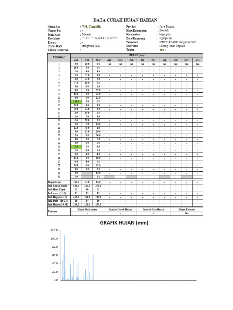 04 Bengawan Solo - 2 | PDF