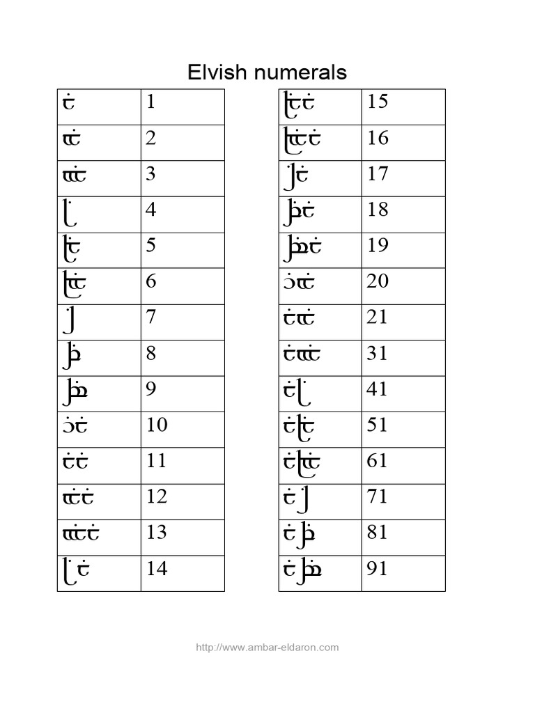 Elvish Numerals | PDF