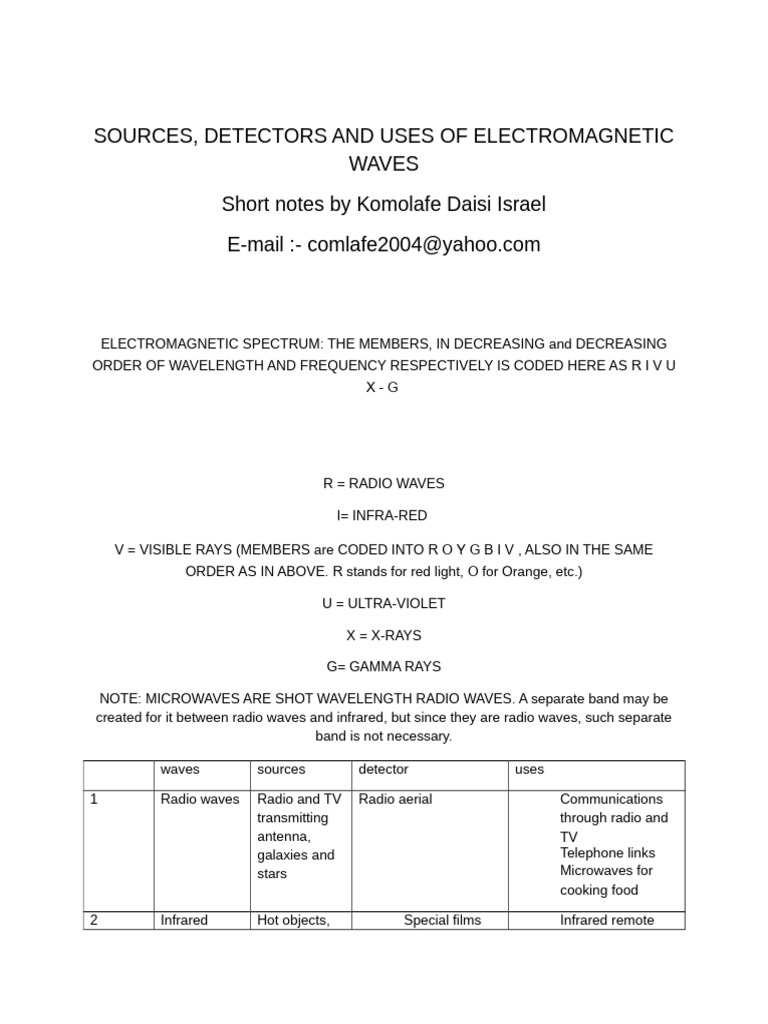 Electromagnetic Waves | PDF