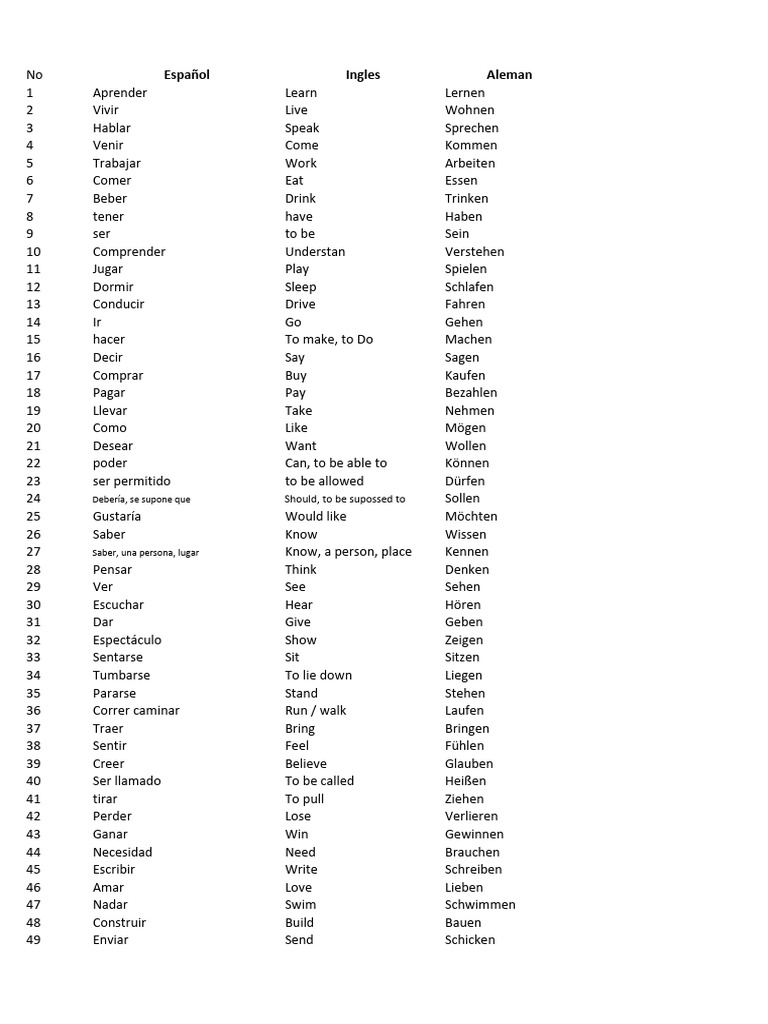 100 Verbos Mas Comunes en 3 Idiomas | PDF