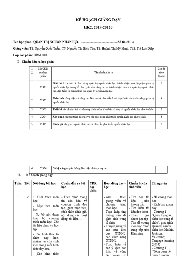HRM 2. Lesson Plan of HRM | PDF