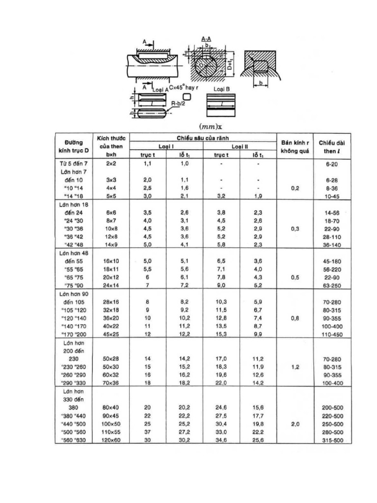 Kich Thuoc Then Va Ranh Then | PDF