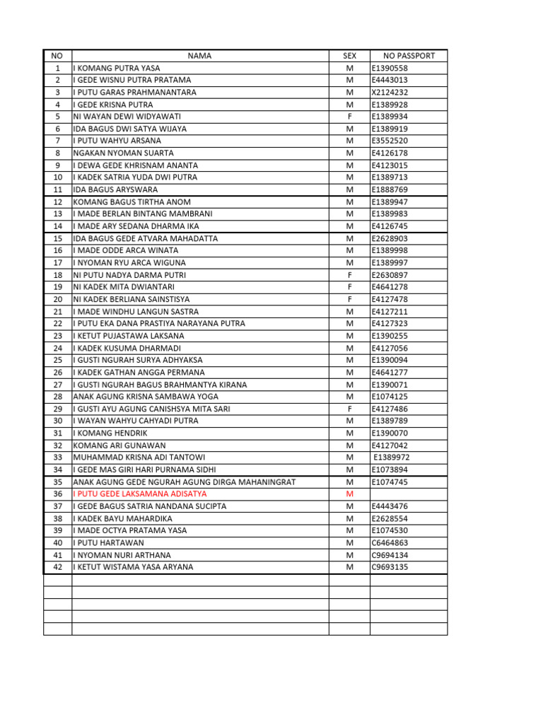 Daftar Nama dan Paspor Warga | PDF