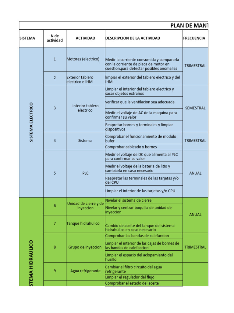 Plan de Mantenimiento | PDF