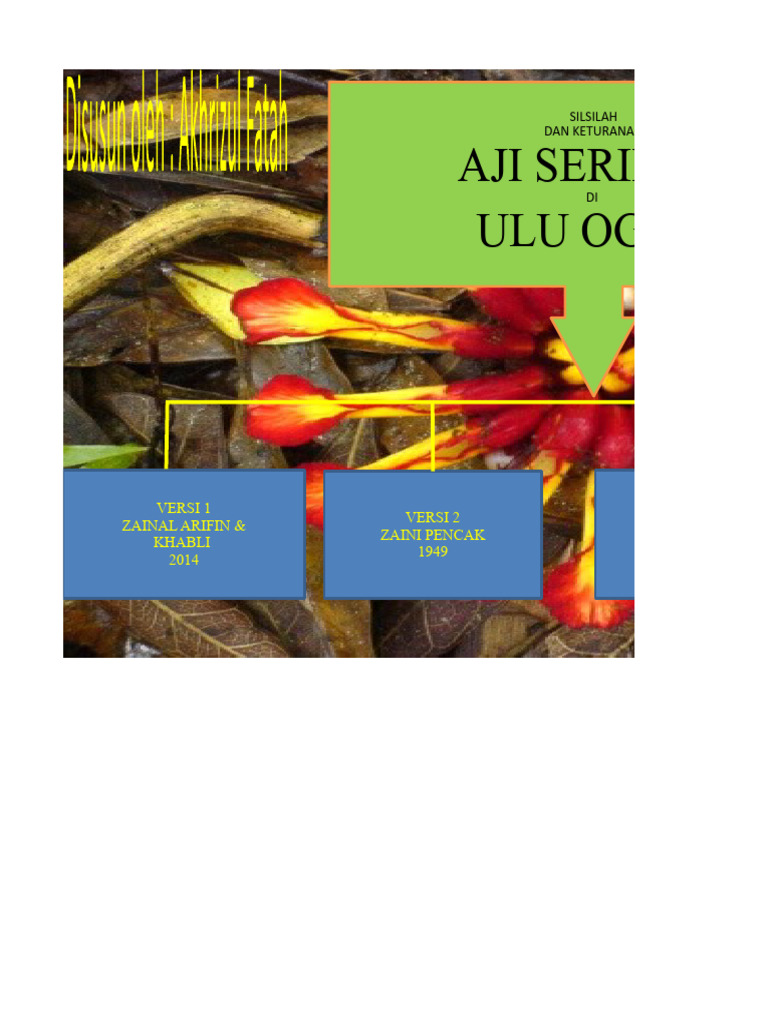 Menu Utama Silsilah Ogan Ulu 2 | PDF | Agama & Spiritualitas